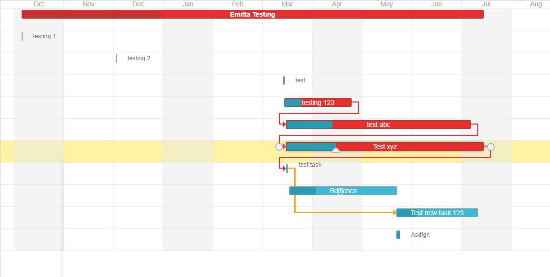 Gantt Chart Elements - QPunch Project Management Software